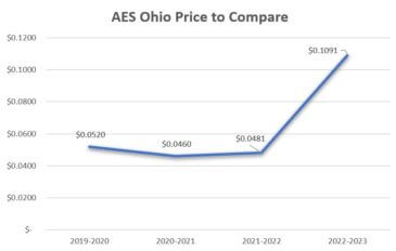 AES Ohio (formerly DP&L) - Shop Electric Rates - ElectricityPlans®