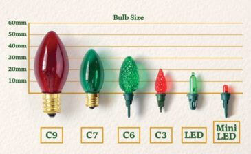 LED Christmas Lights: How Much Will You Save In Energy Costs ...