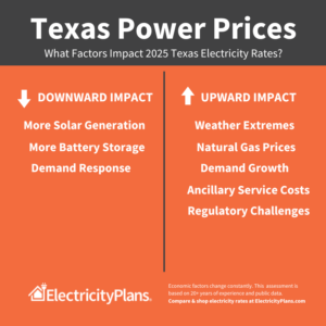Texas Electricity Rate Trends & Price Forecast for 2025