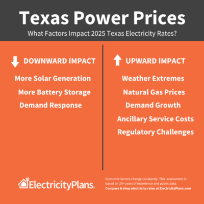 Texas Electricity Rate Trends & Price Forecast for 2025