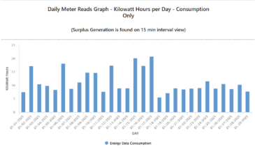 Smart Meter Texas - Information To Manage Your Electricity Usage