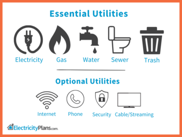 What are Utilities in a House, Apartment or Business?