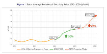 Texas Electricity Rate Trends & Price Forecast for 2026